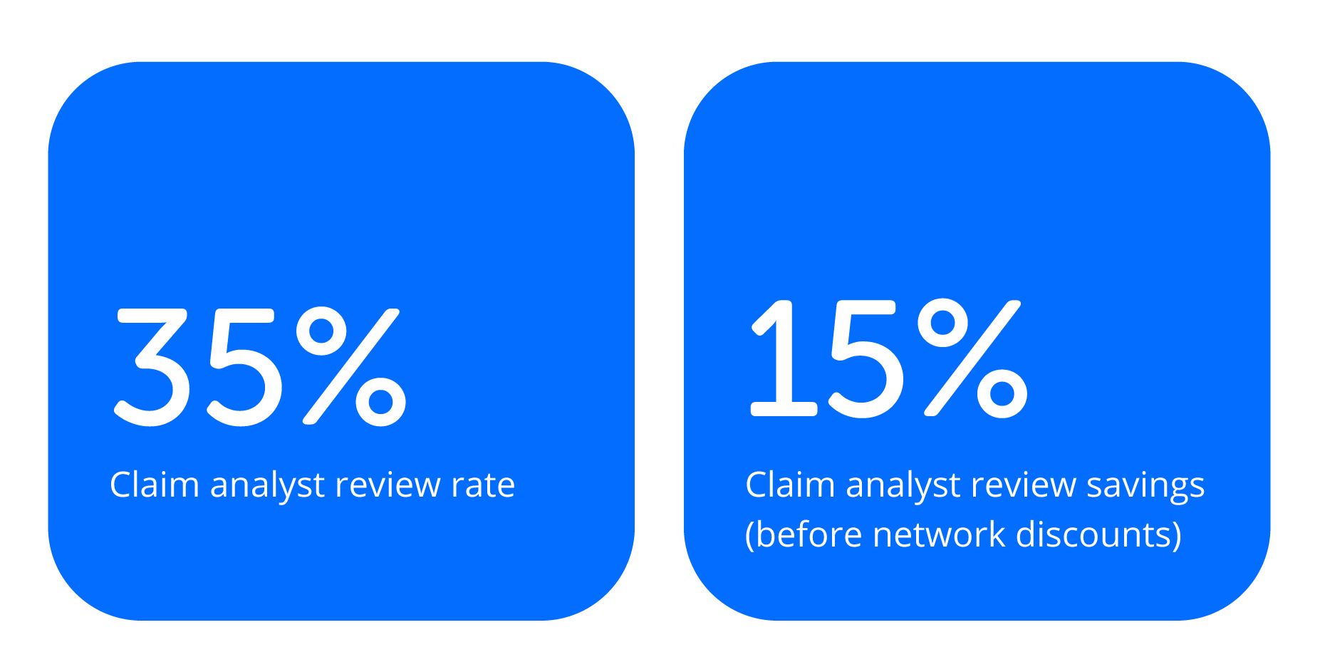 Luminare Health Value Story